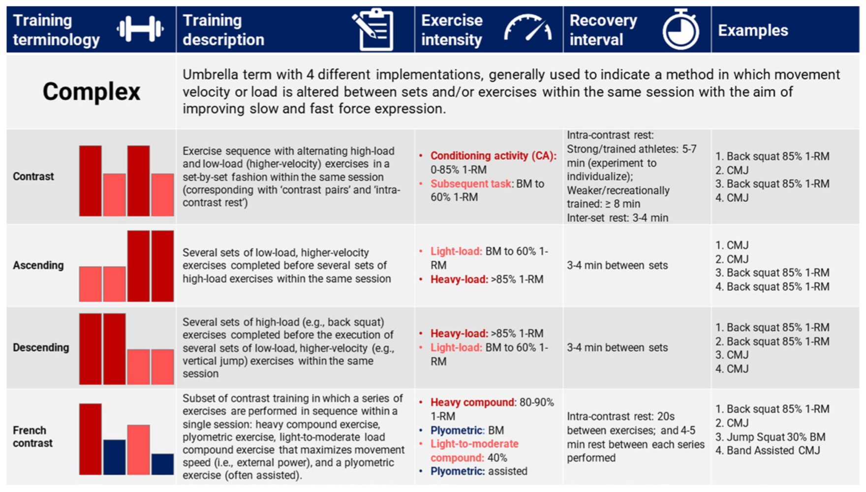 Complex training: Recomendaciones prácticas para su aplicación – Carlos García PF